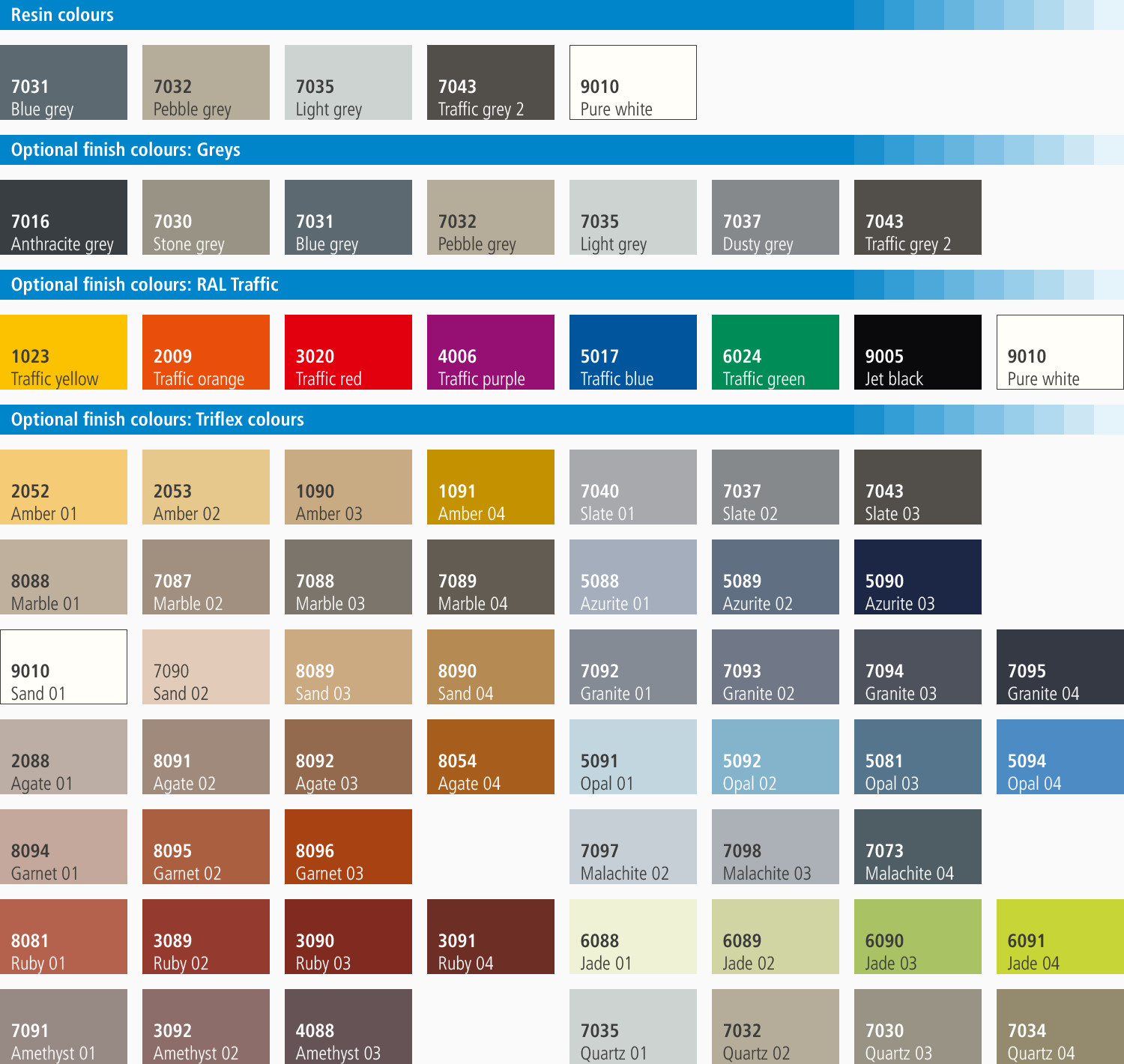 Triflex ProTect® | Triflex